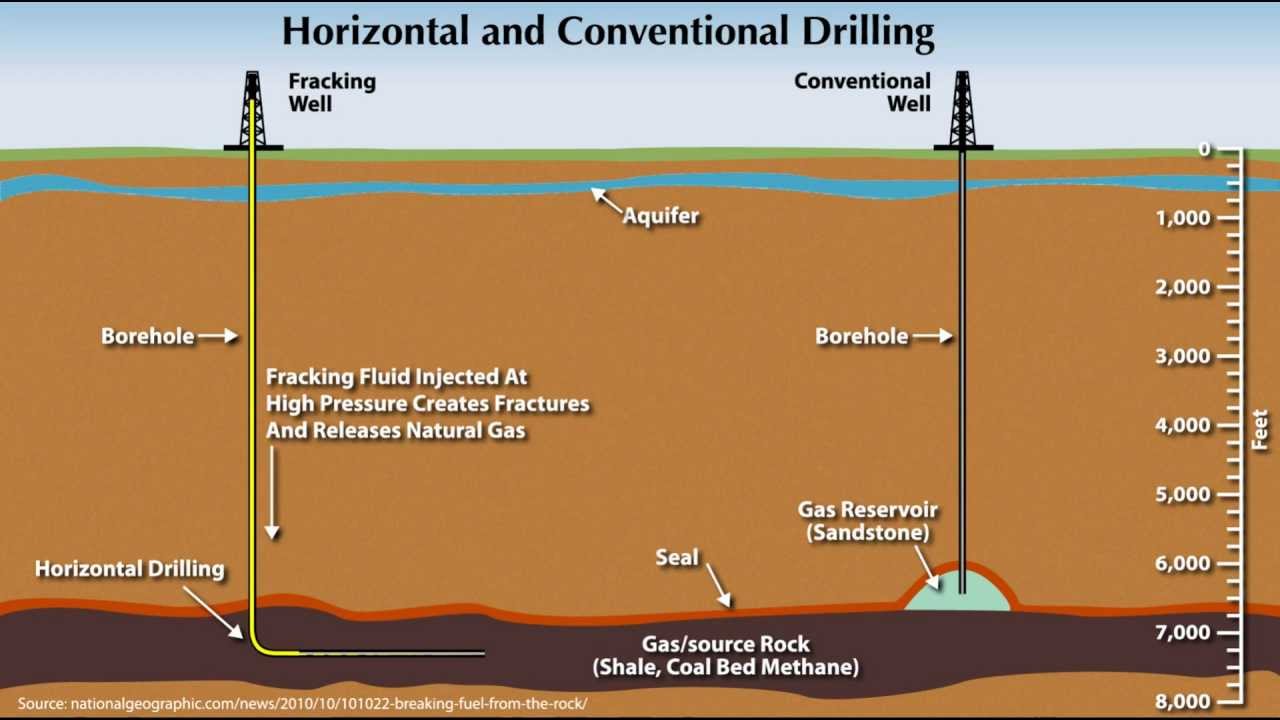 Oklahoma’s Vertical and Horizontal Drilling Fight Gets National Attention - Oklahoma Energy Today