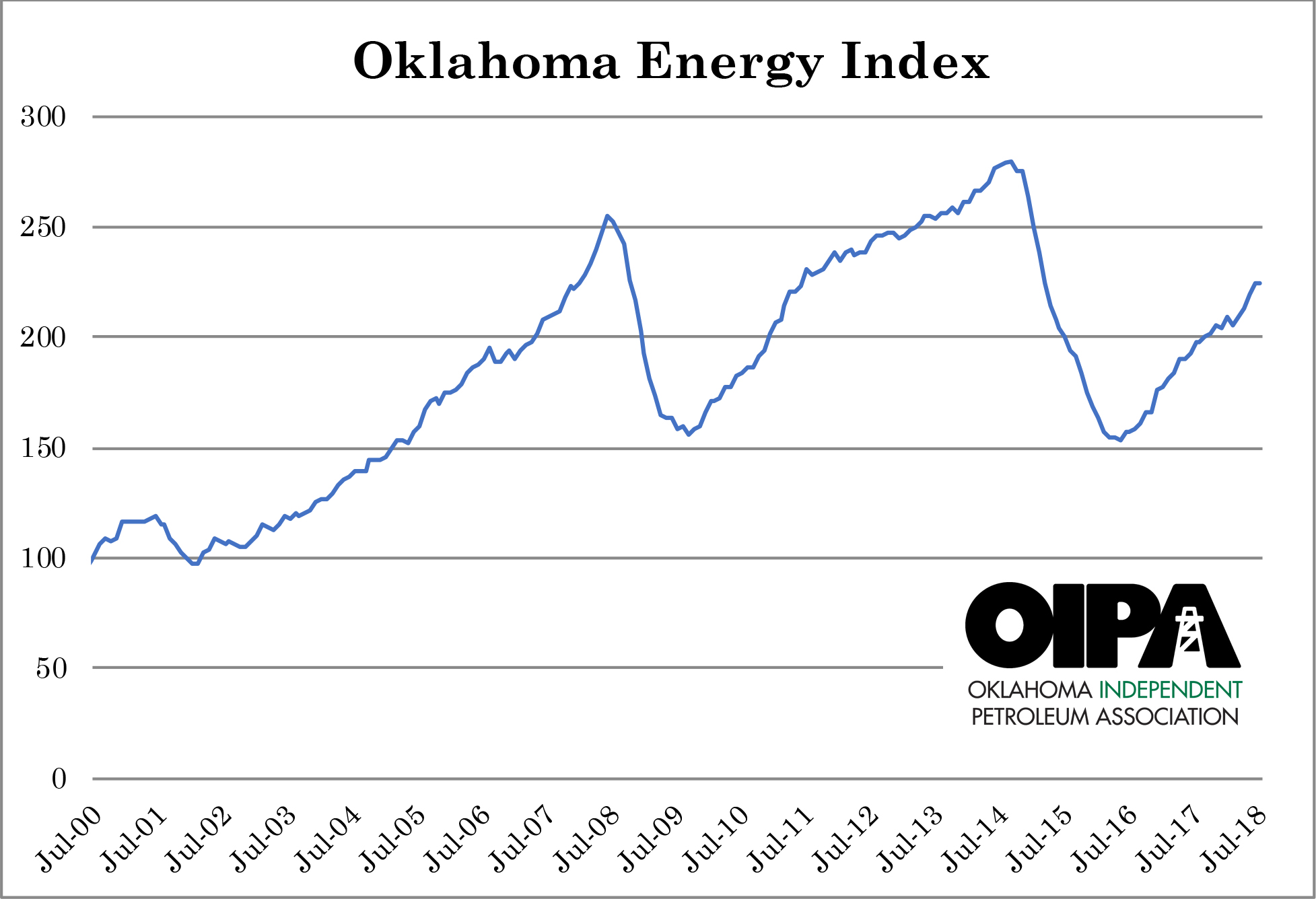 Oklahoma energy industry expansion continues - Oklahoma Energy Today