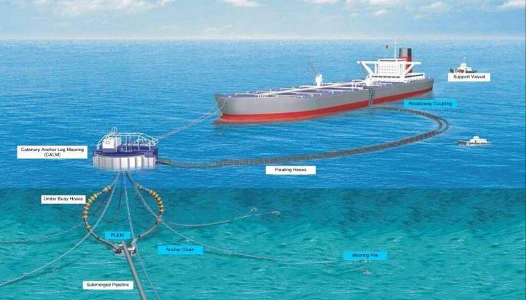 Enviros start fight over deepwater Gulf oil export terminals - Oklahoma ...