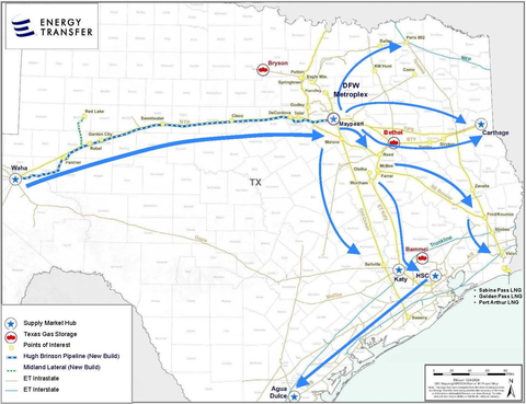 Energy Transfer to build nearly $3 billion new gas pipeline in the ...